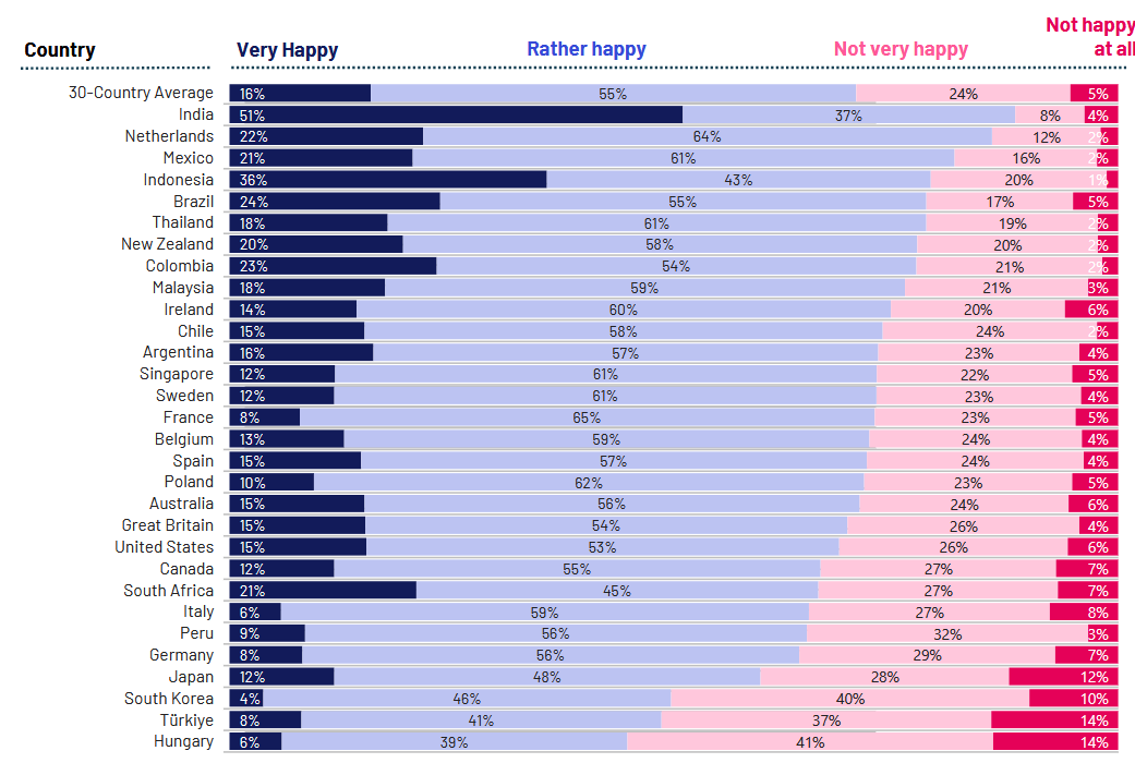 A Critical Analysis of the World Happiness Index 2025 - Bharat Articles