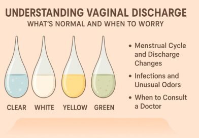 Understanding Tight Frenulum (Frenulum Breve) of the Penis
